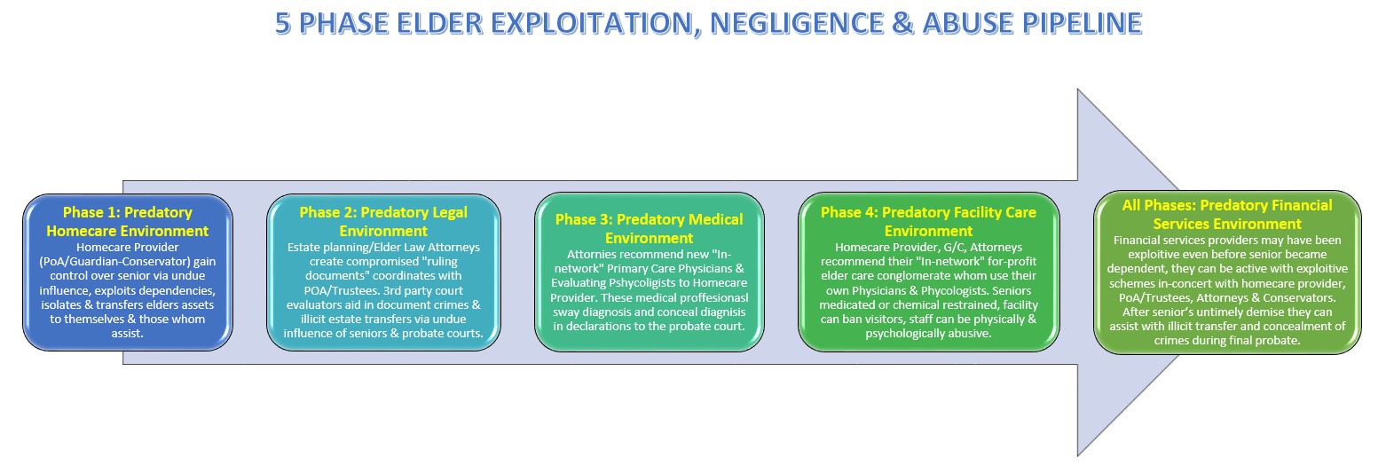 Elder Care Facility – Elder Abuse Map – VP Task Force ™ – CSM